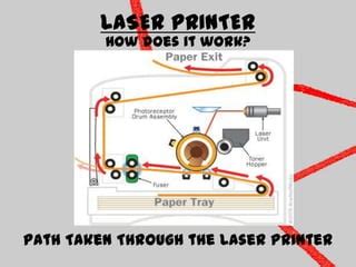 Physics Laser Printerppt Pres PPTX Desktop Publishing Computer Software And Applications