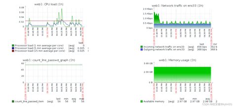 Zabbix拓扑图和聚合图形zabbix拓扑在哪里画 Csdn博客