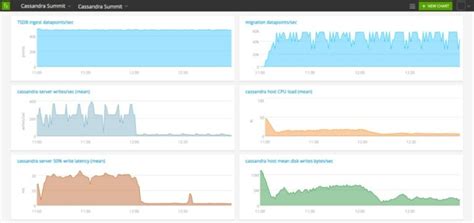 11 Best Apache Cassandra Monitoring Tools 2025 Paid And Free