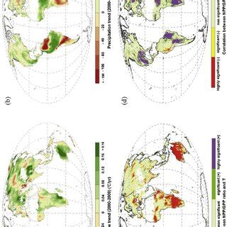 Net Primary Production NPP Gross Primary Production GPP NPP GPP Download Scientific