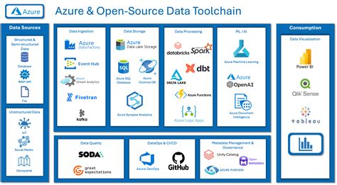 Data And Ai Services Tl Consulting Group
