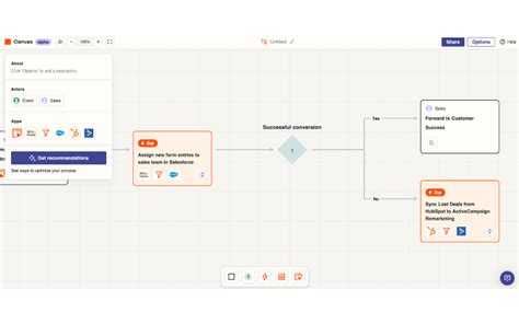 Ai Tomation How Zapier Is Using Ai To Make Automation Easy Solvaa