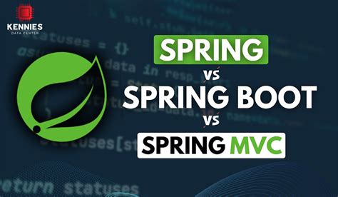 Spring Vs Spring Boot Vs Spring Mvc Difference Explained Kennies