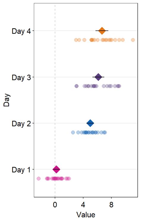 Chapter 6 Raincloud And Forest Plots Visualizing Data For Publications Using Smplot2