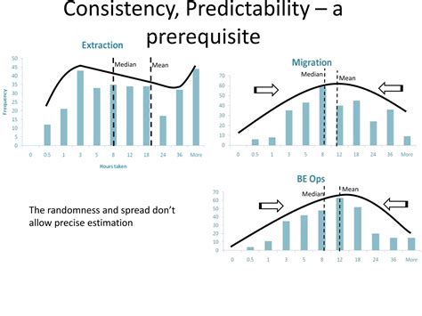Visual Stream Mapping Pptx