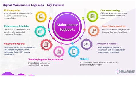 Digital Maintenance Logbook Asset Management System At ₹ 100000