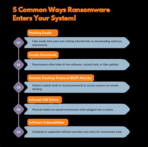 Advance Ransomware Protection Services Cyber Octet