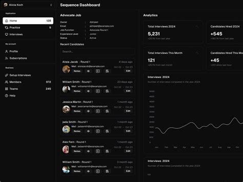 Dashboard Shadcn By Craxinno Technologies Private Limited On Dribbble