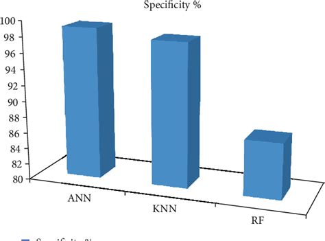 Figure 5 From Lung Cancer Classification And Prediction Using Machine