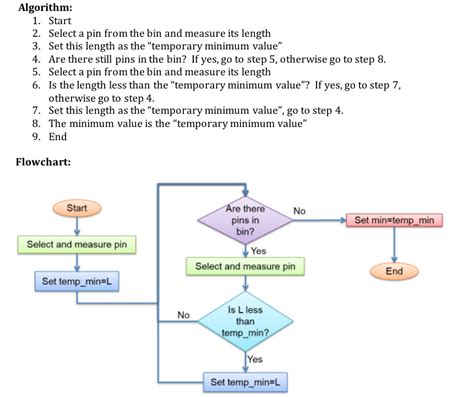 Engineering Midterm 1 Diagram Quizlet