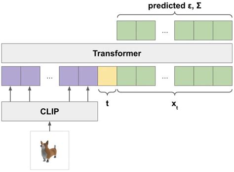 Openai Point E：三次元，单gpu不到一分钟出货，文本到图像 智源社区