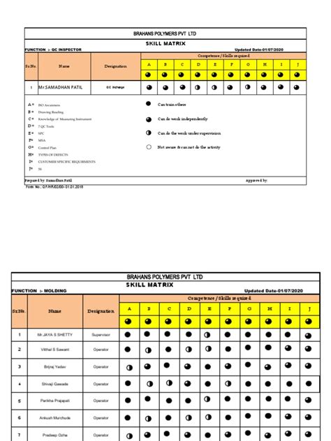 Hr 03 Skill Matrix New Pdf Industrial Processes Secondary