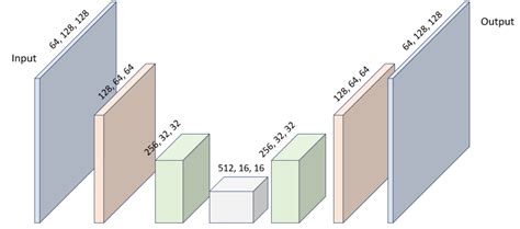 Efficient Image Segmentation Using Pytorch Part 4 Towards Data Science
