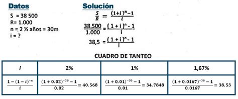Cálculo De La Tasa De Interés En Una Anualidad Vencida Anualidades
