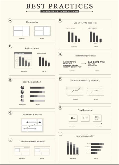 Randy Lao ☁️ On Linkedin Best Practices For Data Visualizations
