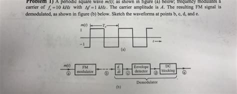 Solved Problem L A Periodic Square Wave M As Shown In