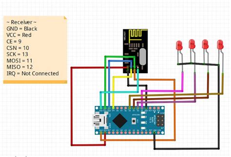 Nrf24l01 Wireless Communication Tutorial