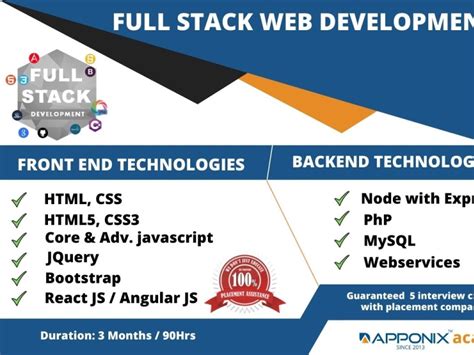 Full Stack Web Development By Muskan Gupta On Dribbble