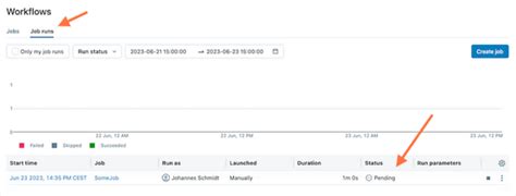 Running Python Wheel Tasks In Custom Docker Containers In Databricks Towards Data Science