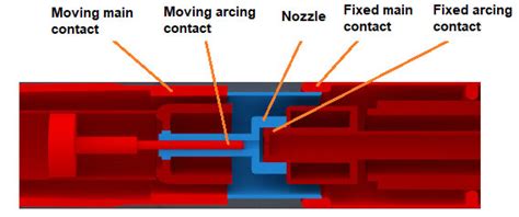 Dynamic Resistance Measurement DRM Of Circuit Breaker Contacts Ibekotest