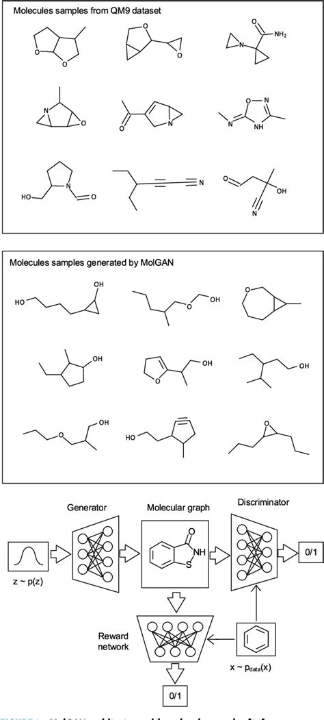 Figure 1 From Validity Improvement In Molgan Based Molecular Generation