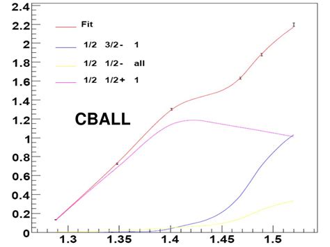 Ppt A2 Partial Wave Analysis Powerpoint Presentation Free Download