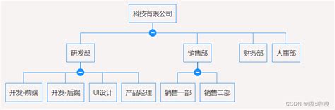 React Org Chart实现组织架构图react Orgchart Csdn博客