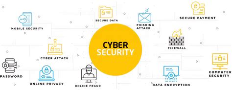 Keeping Iot Consumer Products Safe From Cyber Threats