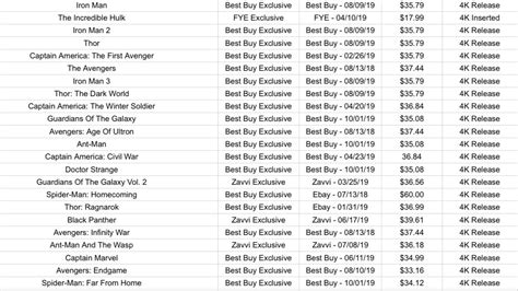 I Just Added Up How Much The Mcu Has Cost Me So Far And Its Over 800