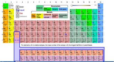 Bohr Model Periodic Table Pdf Periodic Table Timeline