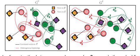 Figure 1 From Transductive Multi View Zero Shot Learning Semantic Scholar