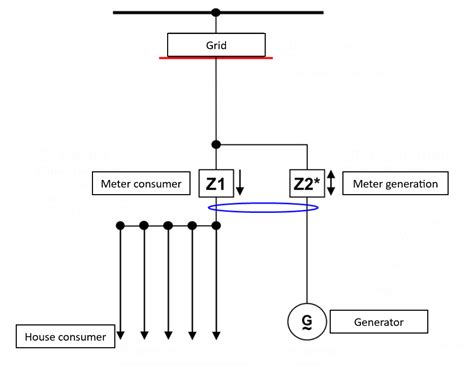 Where To Place The Ct Sensor Page 2 Myenergi