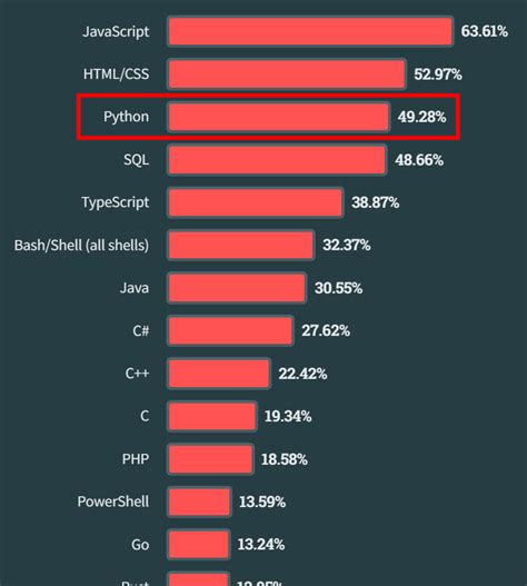 Vscode 放弃 Python 37 知乎 Vscode 放弃 Python 37 知乎