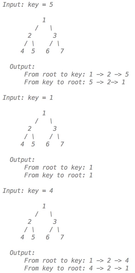 2019 Javabypatel Data Structures And Algorithms Interview Questions