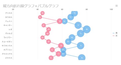 データ可視化とは？