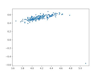 Memorandum Python 主成分分析