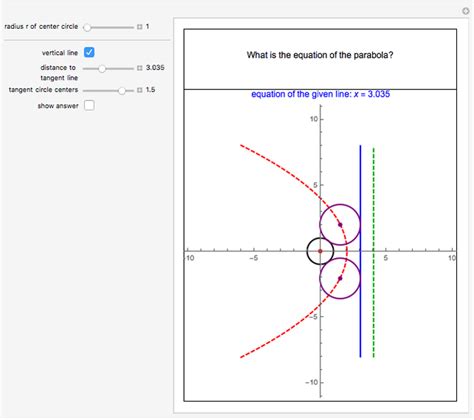 Parabola As A Locus Of Centers Of Circles Wolfram Demonstrations Project