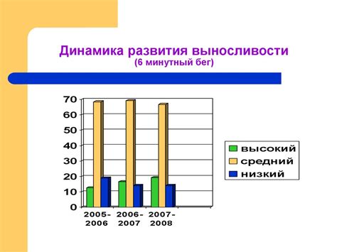 Воспитание физических качеств методом круговой тренировки Online