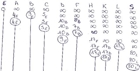 Graphe Lalgorithme De Dijkstra Forum Mathématiques 325832
