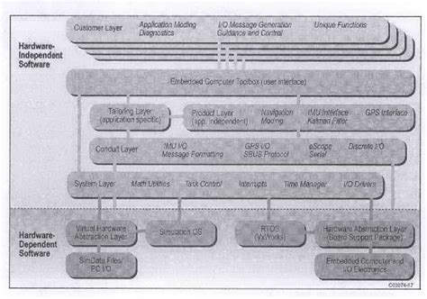 Selective Availability Anti Spoofing Module Semantic Scholar