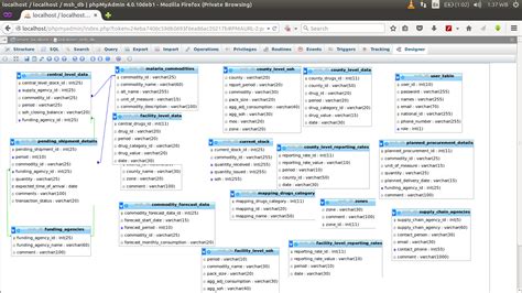 The Database Schema — Stockstatusmonitoringtechnical 10 Documentation