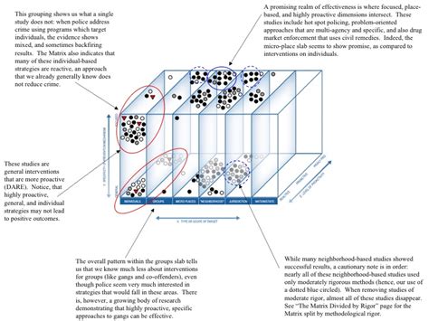 Realms Of Effectiveness The Center For Evidence Based Crime Policy