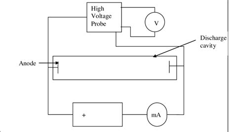 Block Diagram Of Experiment Used To Determine The Paschen Curves And