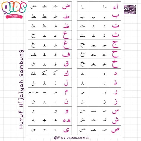 Huruf Hijaiyah Sambung Di 2025 Lembar Kerja Huruf