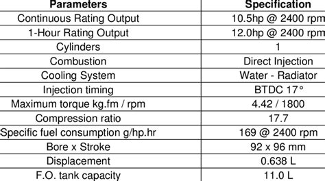 Engine Technical Data Download Table