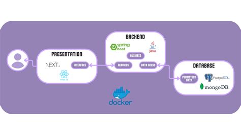 Diseasecard Architectures