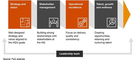State Of Automotive Gccs In India