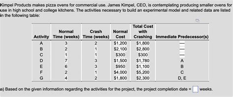 solved a what is the project completion date the total