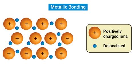 Ionic Bond Picture