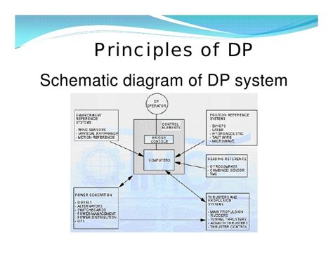 dp presentation